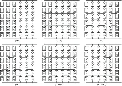 topologies of different array configurations download scientific diagram