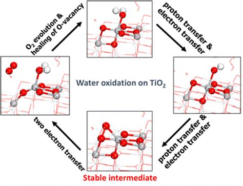 Tio 2 锐钛矿型光催化氧析出的途径及对锐钛型和金红石型不同活性的认识 Acs Catalysis X Mol