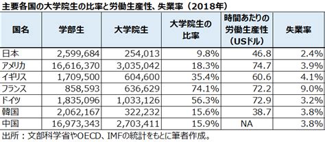 なぜ日本はダントツで学ばない国なのか？ 地球環境や健康、食のこと。知ることから始めよう。