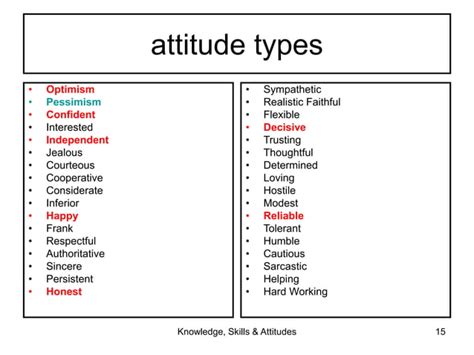 Knowledge Skills Attitudes Needed To Practice Sam Ppt Postgraduate Education College Education