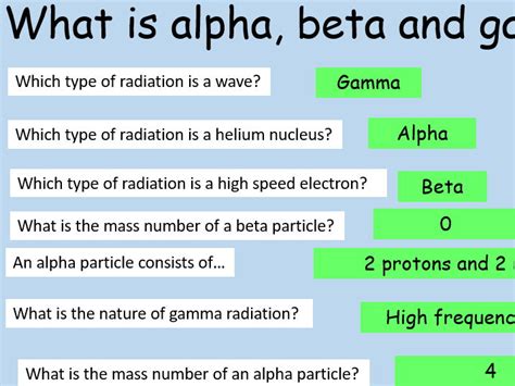 Properties Of Alpha Beta And Gamma Plenary Retrieval Task Teaching Resources