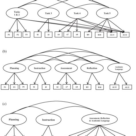 illustration of multidimensional models defined by structure of the
