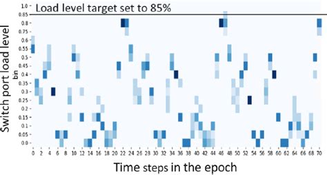 Figure 1 From Intent Based Ai System In Packet Optical Networks Towards