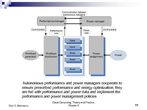 Chapter 6 Cloud Resource Management And Scheduling