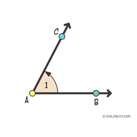 Angles ChiliMath