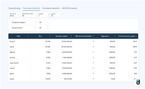 Devtodev Analyzing Rpg And Mmorpg Games With Devtodev