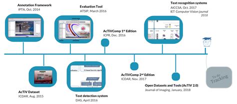 Detection And Recognition Of Artificial Text In Arabic News Videos Icosys