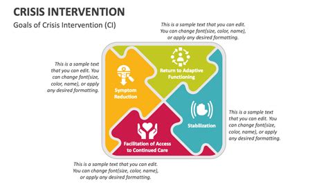 Essential Elements Of Crisis Intervention Mrfbk