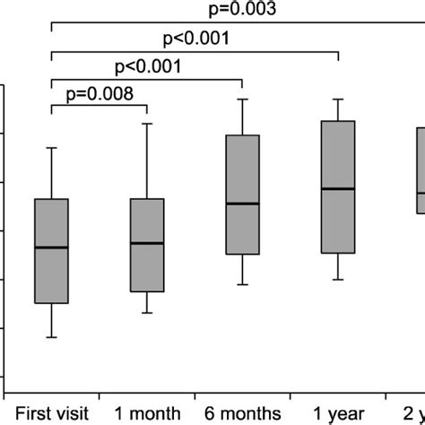 Neurovascular Supply Of Prostate Gland Prostate Gland Receives Sensory Download Scientific