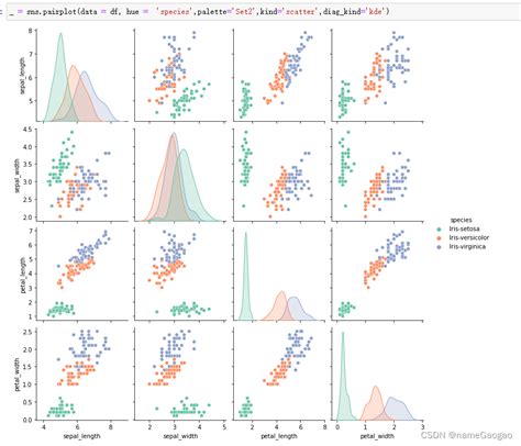 使用snspairplot对鸢尾花数据画图可视化 Csdn博客