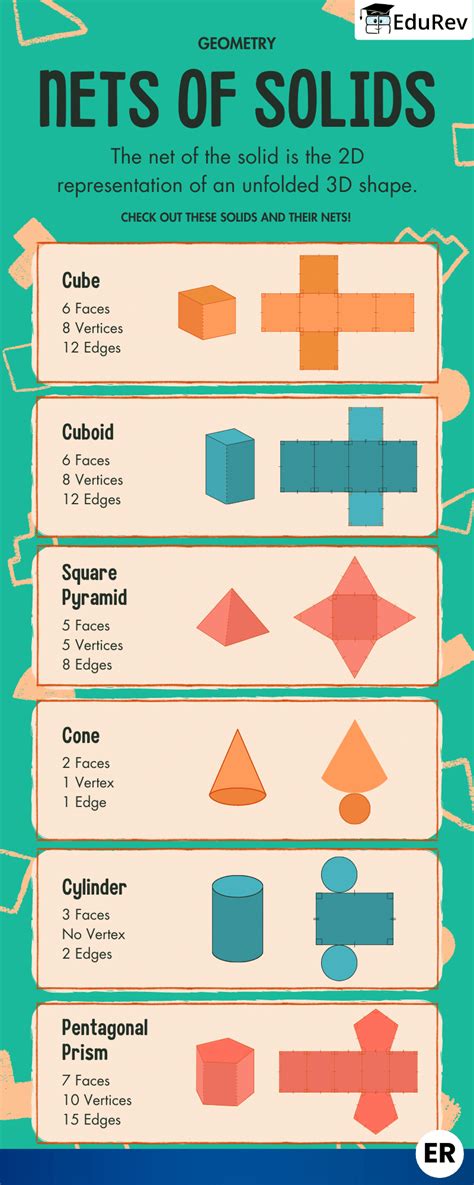 Visualising Solid Shapes Class 7