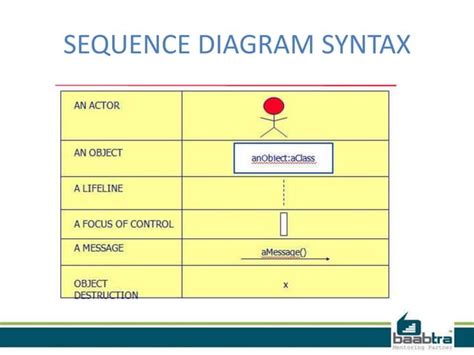 Class Diagram Use Case And Sequence Diagram Pptx Programming Languages Computing