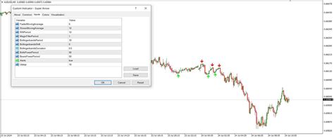 Super Arrow Indicator Mt4 Free Download Trading Indicator For Metatrader 4