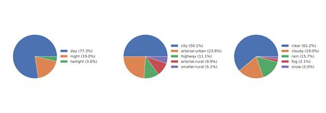 Frames Zenseact Open Dataset