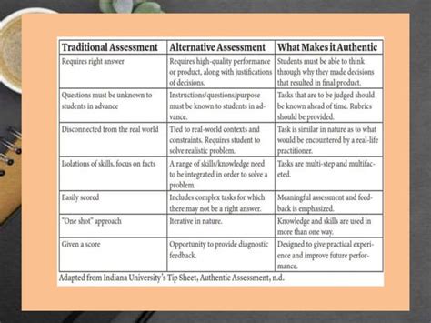 Assessment Discrete Point Test Integrative Testing Performance Based Assessment And