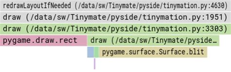 Profiling In Production With Function Call Traces