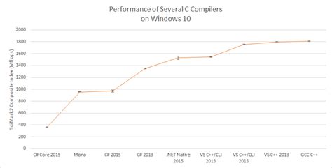 Steven Daviss Tech Notes Apache Spark Conditional Aggregation Example