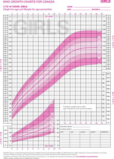 Height Growth Chart Girl At Caitlin Shaeffer Blog