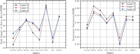 Processing Results Of Image Superresolution Download Scientific Diagram