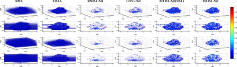 Figure 10 From 3 D Sar Imaging Via Perceptual Learning Framework With Adaptive Sparse Prior