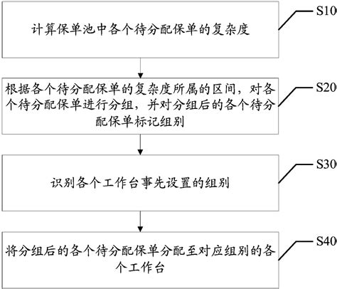 Insurance Policy Allocation Method And Device Eureka Patsnap