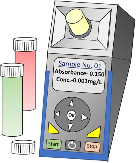 Colorimetry Device At Arthur Ritchie Blog