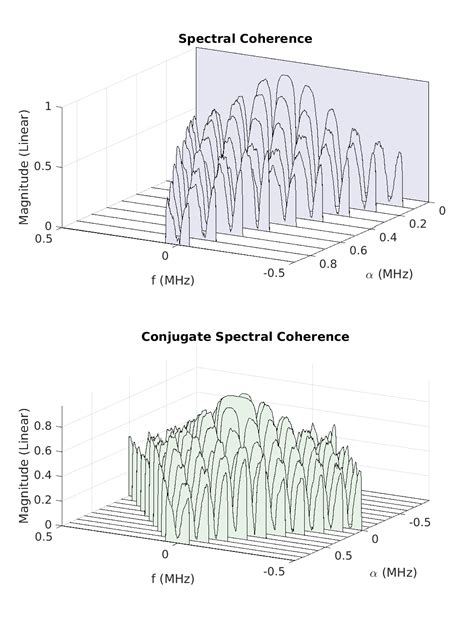 the spectral coherence function cyclostationary signal processing
