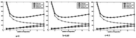 triangular fuzzy number tfn download scientific diagram