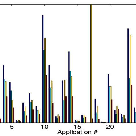 Slmoen4 With Fast QR Versus Matlab 6 5 1 N4sid With QR Factorization