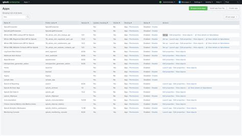 dns lookup api splunk application tutorial platforms dns lookup api