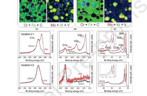 spem color coded elemental maps of selected areas of a the cht and