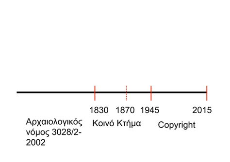 κοινά ψηφιακά πολιτιστικά αγαθα 3 Unicode Encoding Conflict Pdf