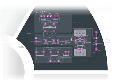 Solutions Safe Secure Edge Architecture Guide Cisco