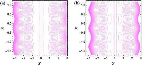 Sio2 Water A {g} {r} 7 B {g} {r} 9 Phi 0 1 Alpha Download Scientific
