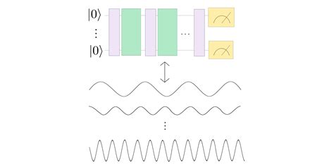 Expressive Power Of Quantum Models Ipynb Checkpoints Tutorial Expressivity Fourier Series