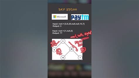 Day 27100 Dsa Challenge Stockmarket Dsa Computerscience Algorithmicdesign Job