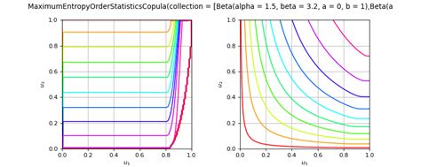 Maximumentropyorderstatisticscopula — Openturns 122 Documentation