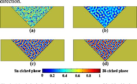 Figure 1 From Phase Field Simulation Of Segregation Of The Bi Riched Phase In Cusn Bicu Solder