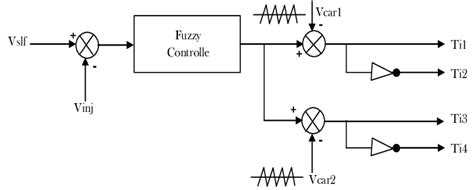 Pwm Synoptic Block Diagram Of Voltage Control Download Scientific Diagram