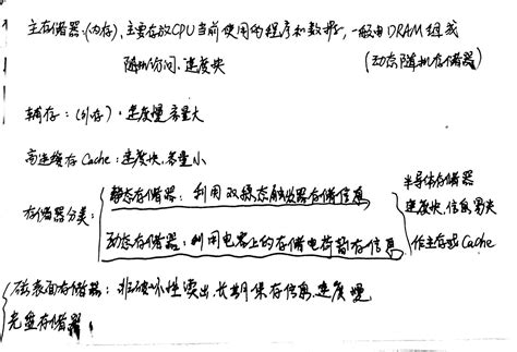 第四章:存储子系统 计算机组成原理笔记 (自用) Csdn博客 第四章:存储子系统 计算机组成原理笔记 (自用) Csdn博客