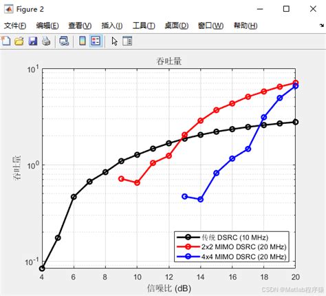 【matlab源码 第346期】基于matlab的5g Nr车载通信系统仿真，采用mimoofdm采用卷积编码，zfmmse均衡。 Csdn博客