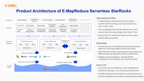 High Speed And Unified New Data Lakehouse Paradigm Alibaba Cloud E