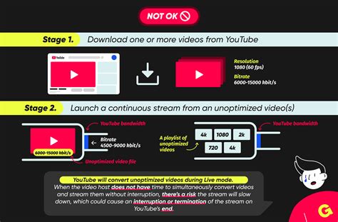 How To Stop Buffering When Streaming Pre Recorded Video On YouTube