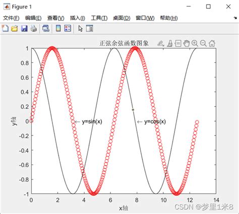 Matlab 鸡兔同笼 绘图matlab鸡兔同笼 Csdn博客