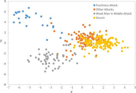 Visualization Of Slm Data Distribution Download Scientific Diagram