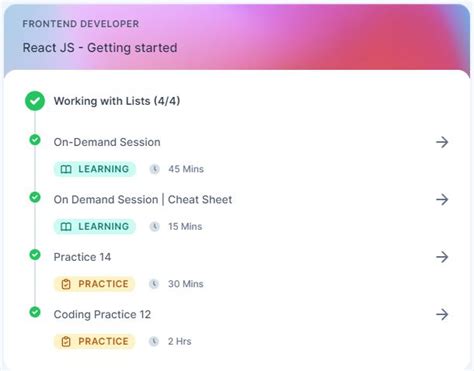 Gowri Sankar Koppineedi On Linkedin Day163 200daysofcodechallenge Reactjs Reactjs