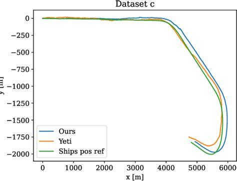 Figure 4 From Maritime Radar Odometry Inspired By Visual Odometry Semantic Scholar