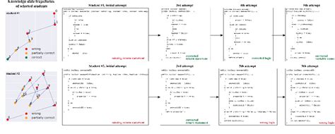 Figure 6 From Gpt Based Open Ended Knowledge Tracing Semantic Scholar