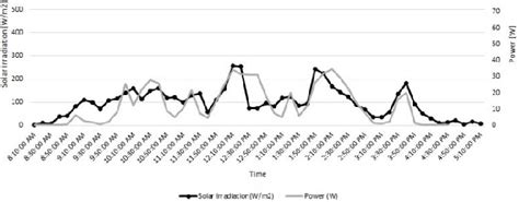 Using The Hybrid Tracking Algorithm On December 5th 2013