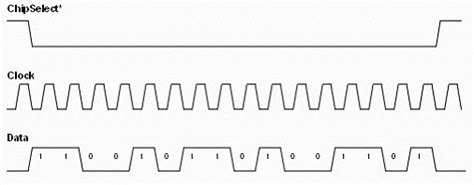 借助智能daq 获得高级数据采集技术 Ni